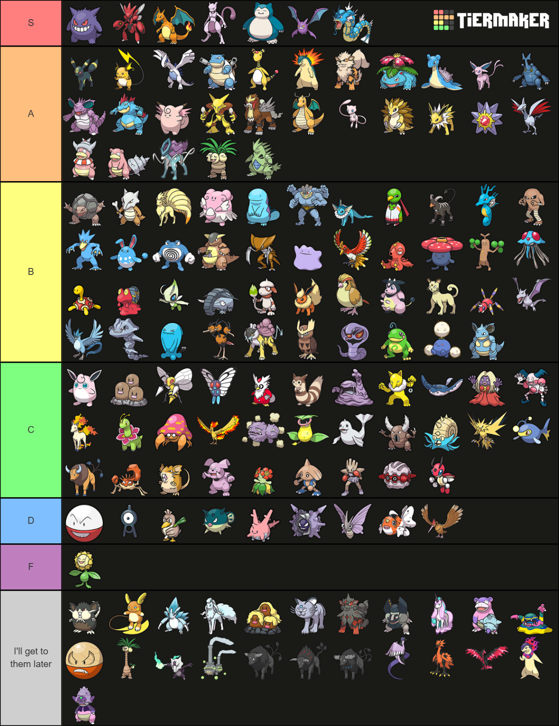 All Fully Evolved Pokémon (Up to S/V DLC) Tier List (Community Rankings ...