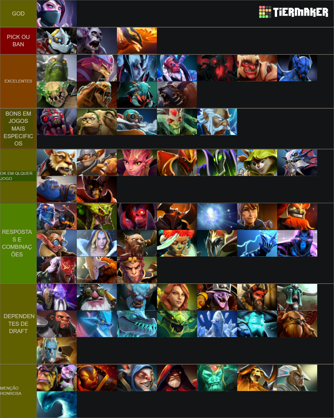 Dota2 Heroes (7.33) Tier List (Community Rankings) - TierMaker