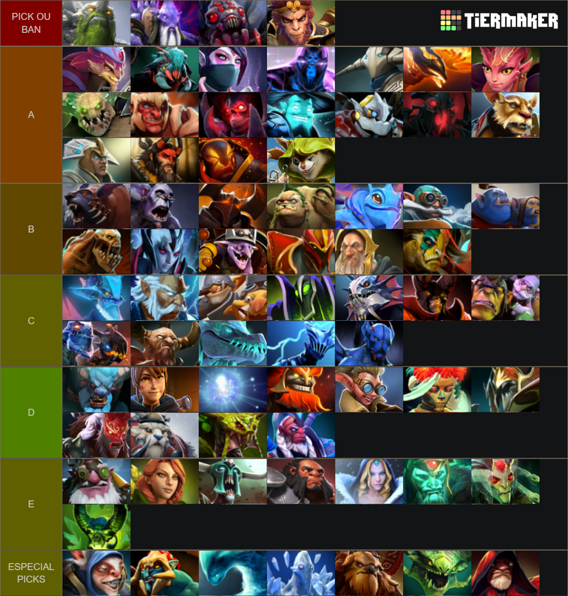 Recent Dota Tier Lists - TierMaker
