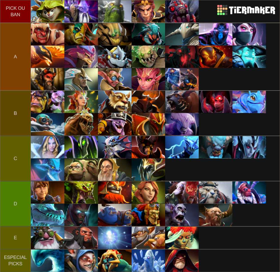 Recent Dota Tier Lists - TierMaker