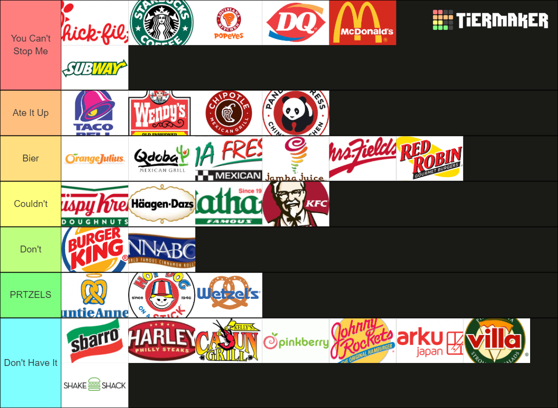 Mall Food Tier List (Community Rankings) - TierMaker