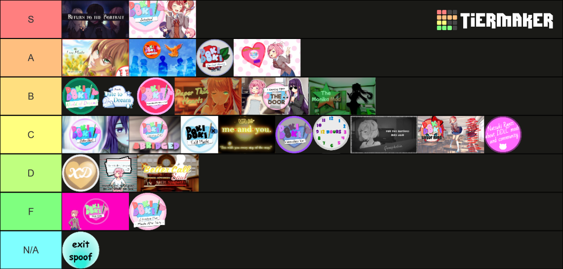 DDLC Mods Tier List (Community Rankings) - TierMaker