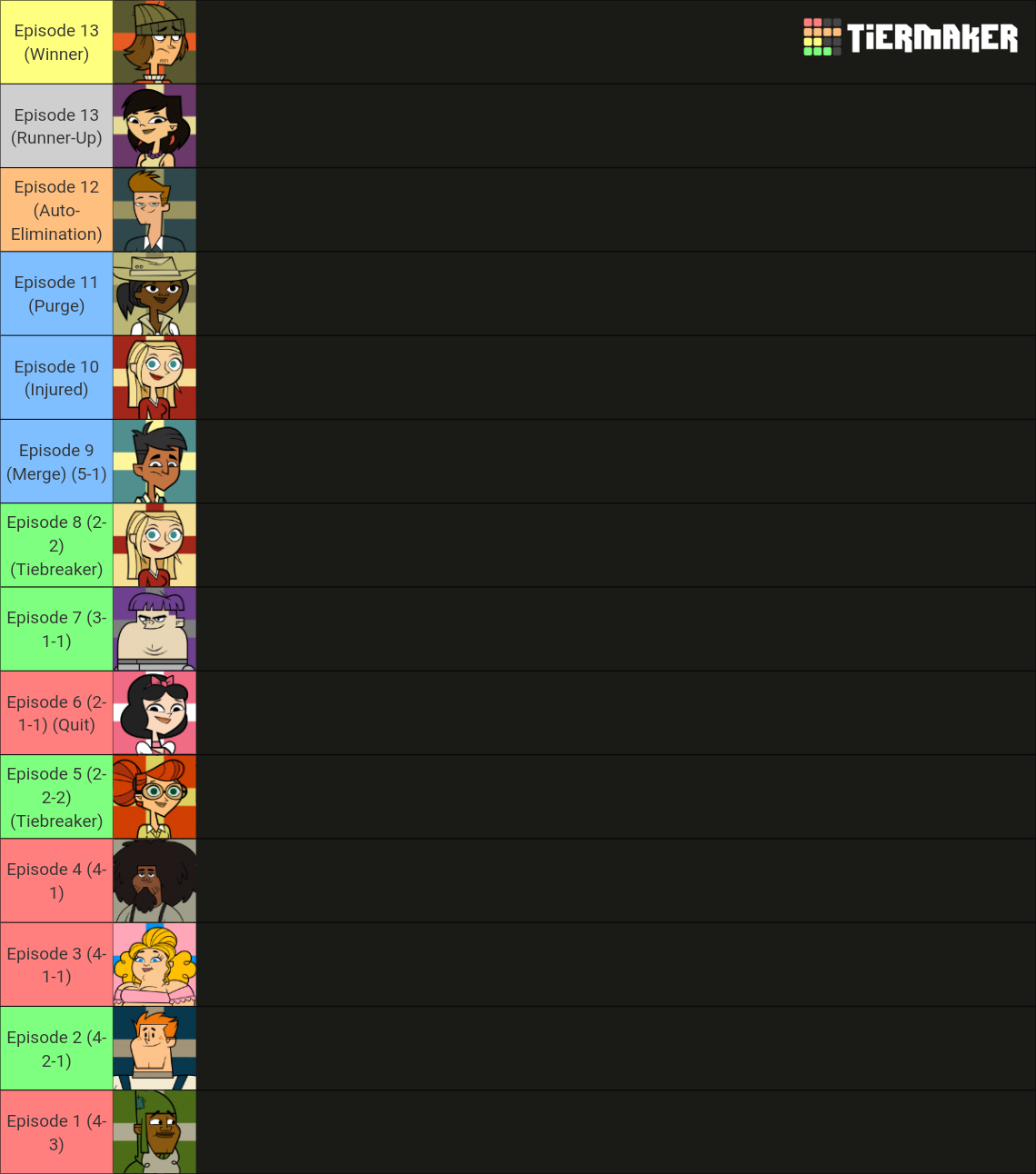 All Total Drama Characters (2007-2023) Tier List (Community Rankings ...