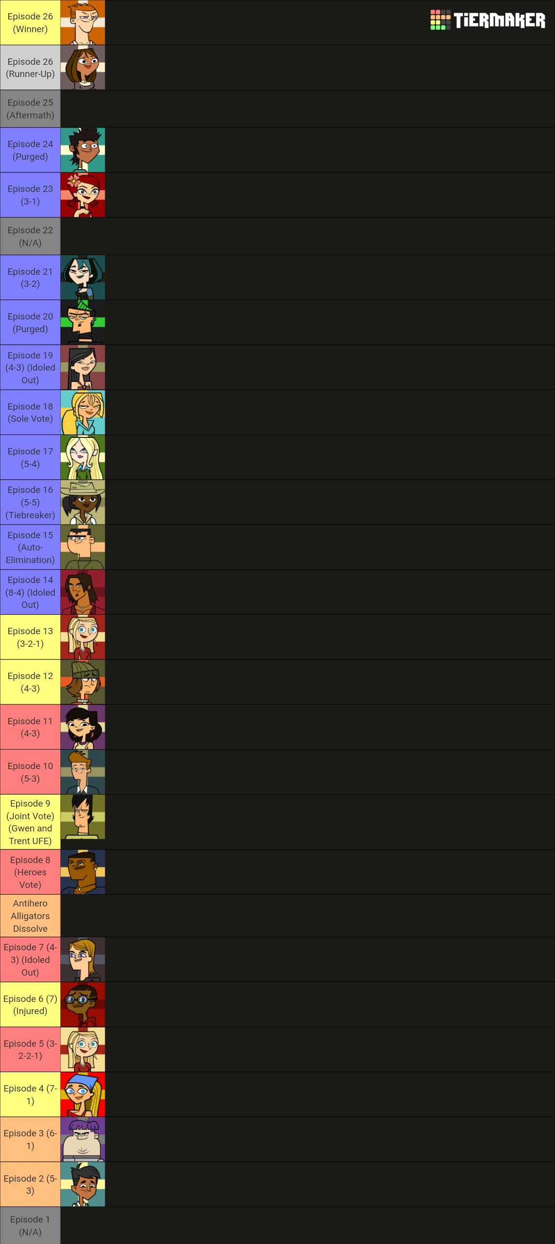 All Total Drama Characters (2007-2023) Tier List (Community Rankings ...