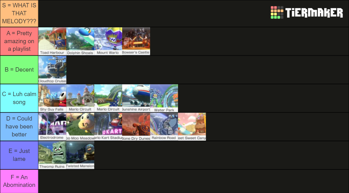 All Mario Kart 8 Deluxe Tracks + DLC Tier List (Community Rankings ...