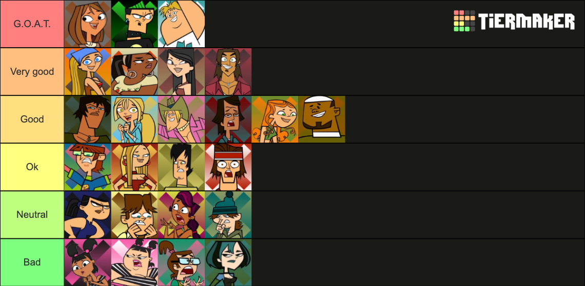 Total Drama gen 1 character list Tier List (Community Rankings) - TierMaker