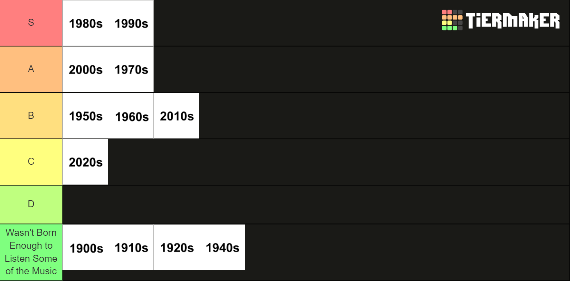 Music Decades Tier List (Community Rankings) - TierMaker