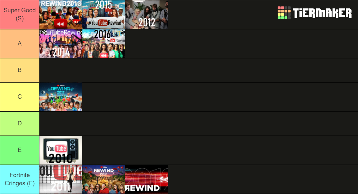 Youtube Rewind Tier List (Community Rankings) - TierMaker
