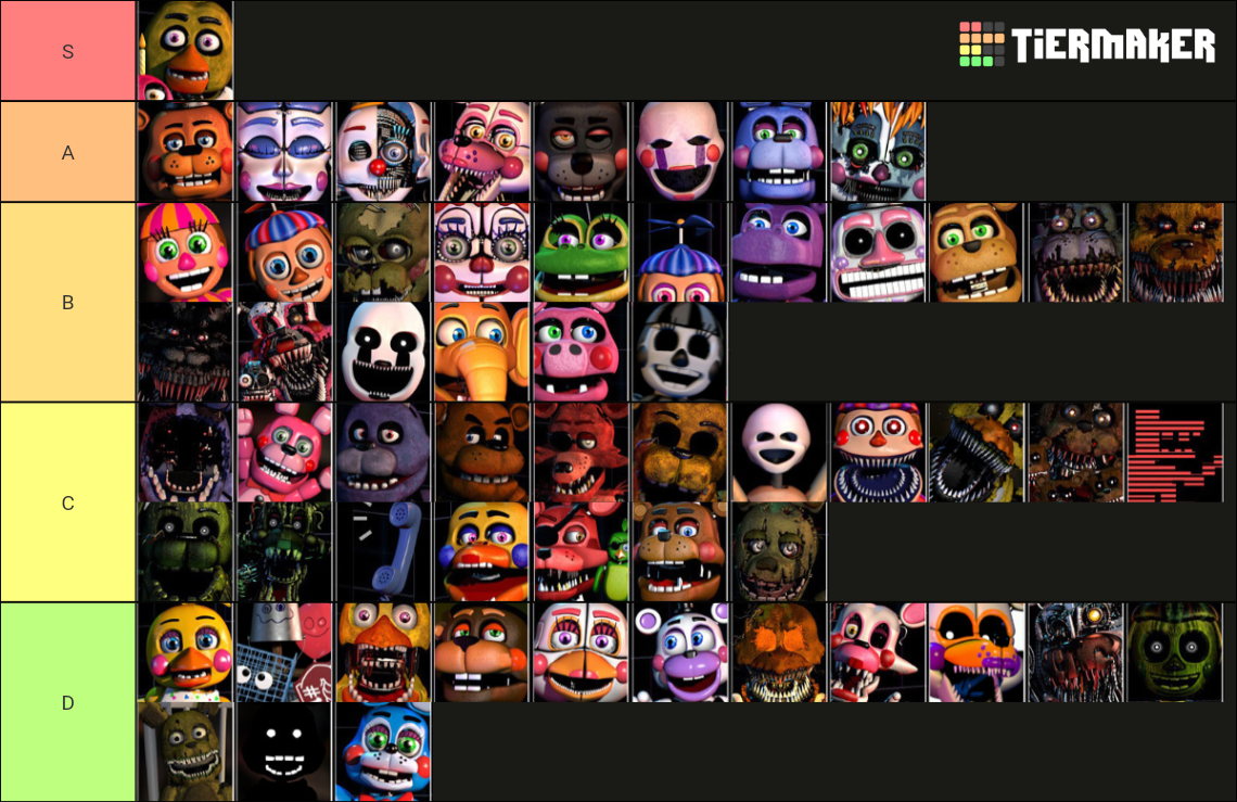 Ultimate Custom Night Tier List (Community Rankings) - TierMaker