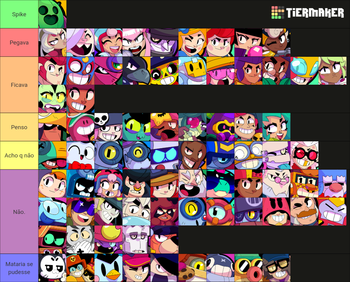 Brawls Stars - Favorite Brawler Tier List (Community Rankings) - TierMaker