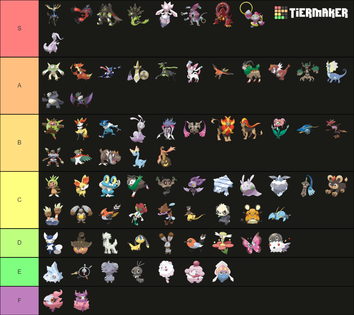 All Gen 6 Pokemon (Kalos) Tier List (Community Rankings) - TierMaker