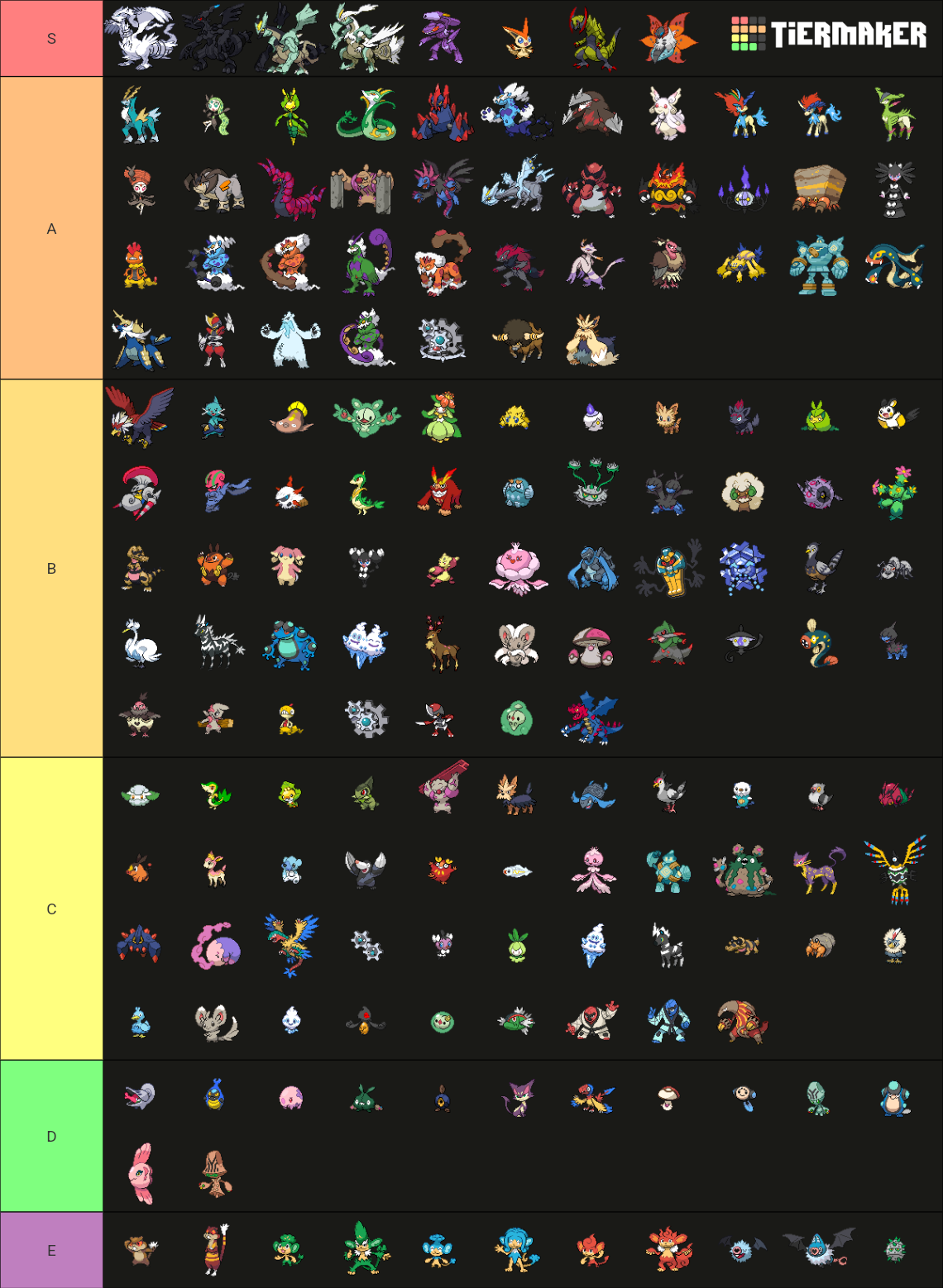 Pokémon Gen 5 Tier List (Community Rankings) - TierMaker