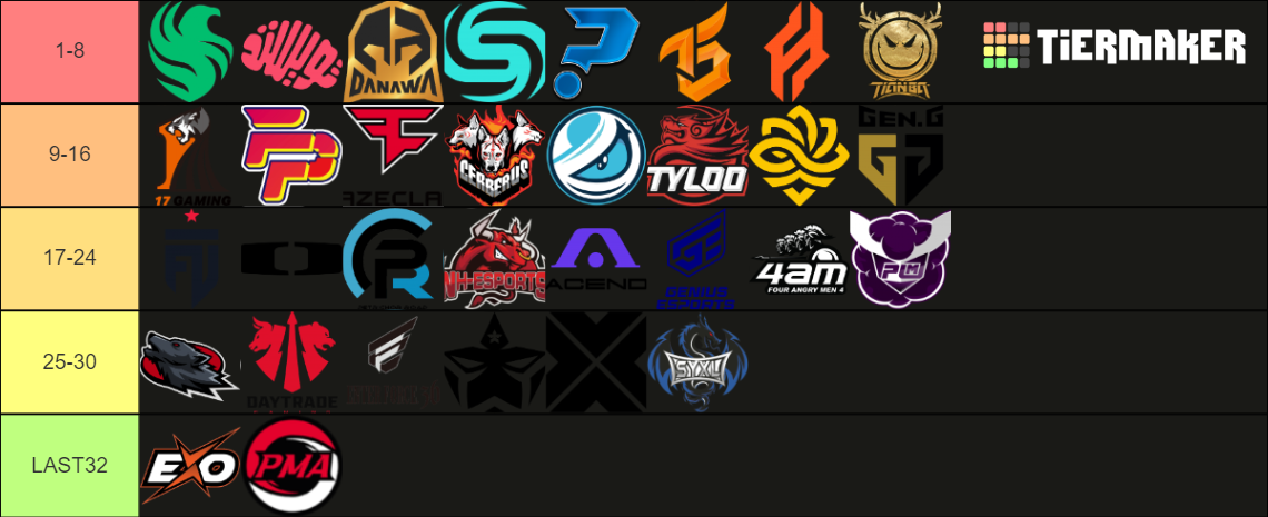 PGC 2023 (PUBG Global Championship) Tier List (Community Rankings ...
