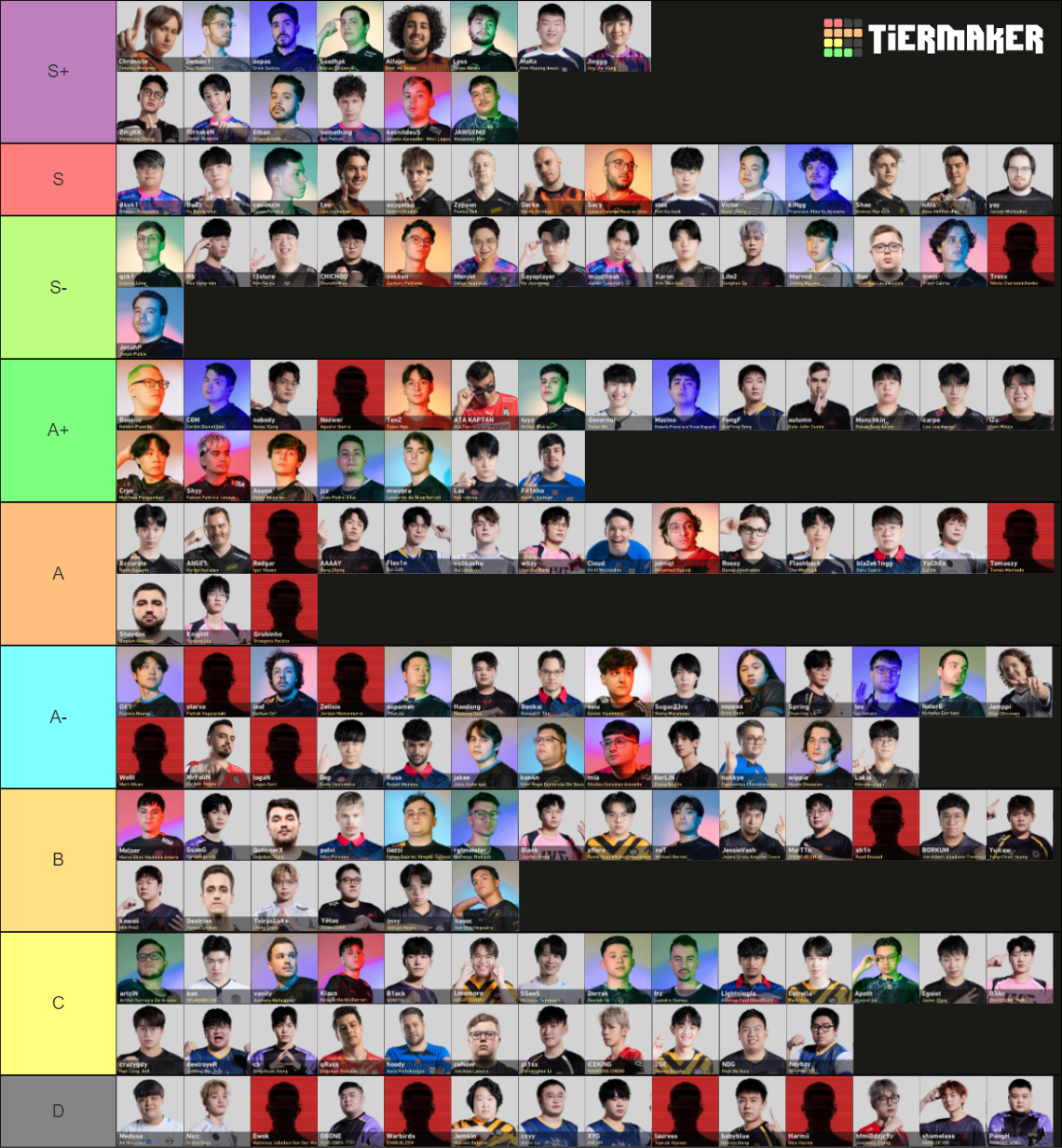 Valorant VCT Pro Players Tier List (Community Rankings) - TierMaker