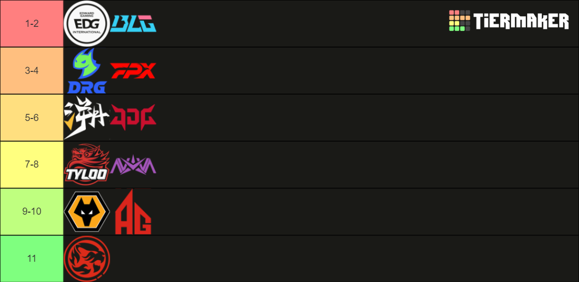 VCT 2024: China League Tier List (Community Rankings) - TierMaker