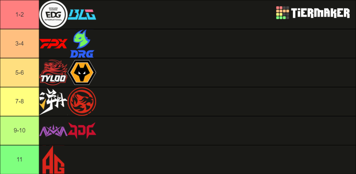 VCT 2024: China League Tier List (Community Rankings) - TierMaker