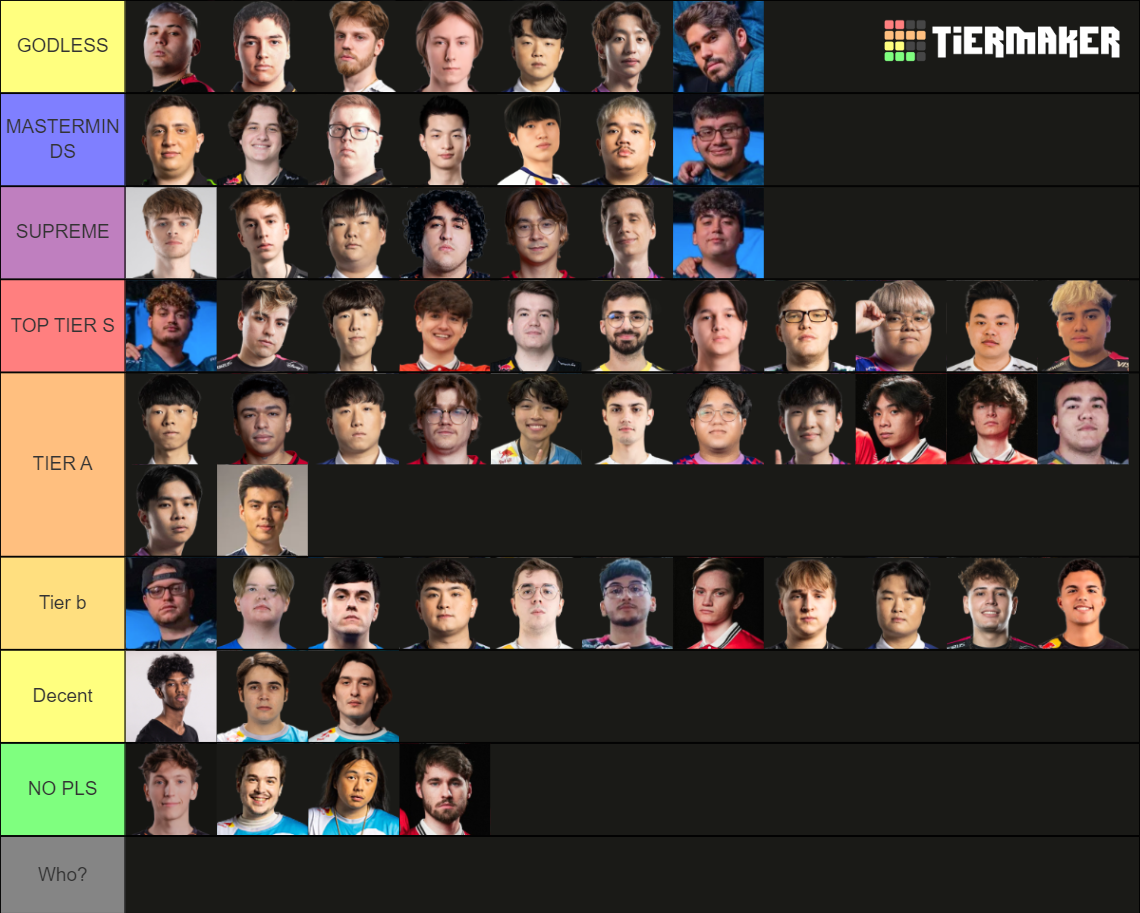 VCT 2024 TOP PRO PLAYERS Tier List (Community Rankings) - TierMaker