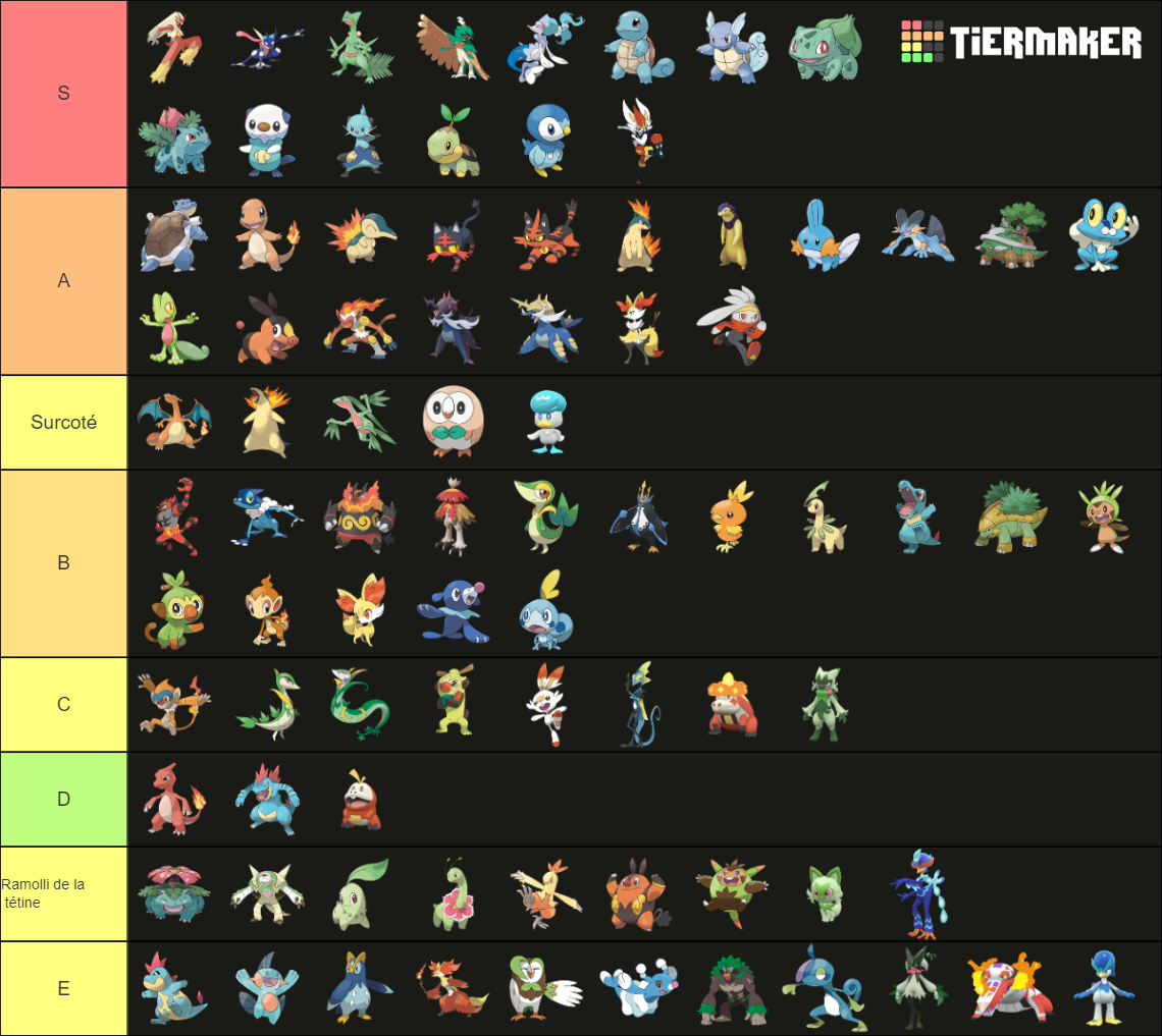Pokemon Starters All Evolutions (gen 9 included) Tier List (Community ...