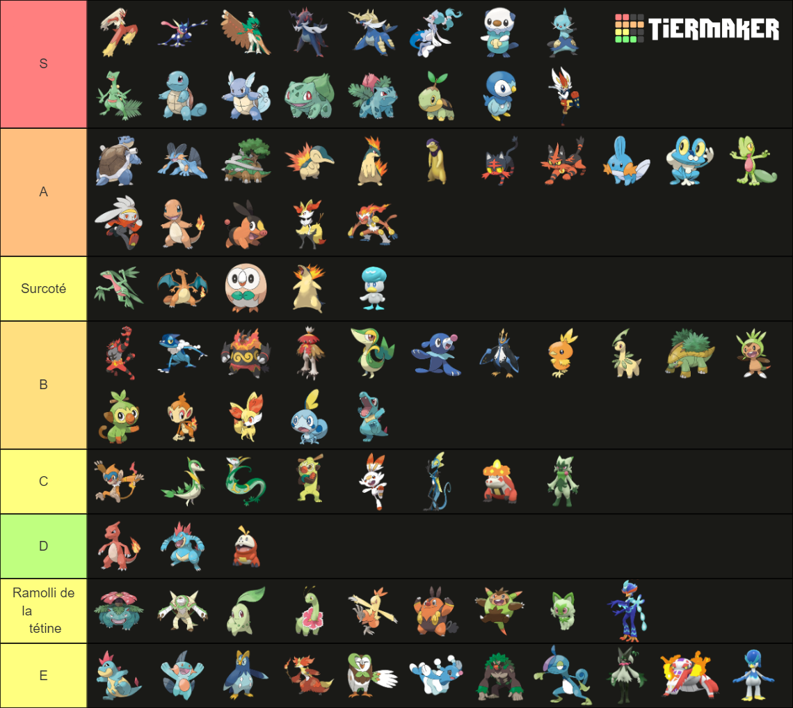 Pokemon Starters All Evolutions (gen 9 included) Tier List (Community ...