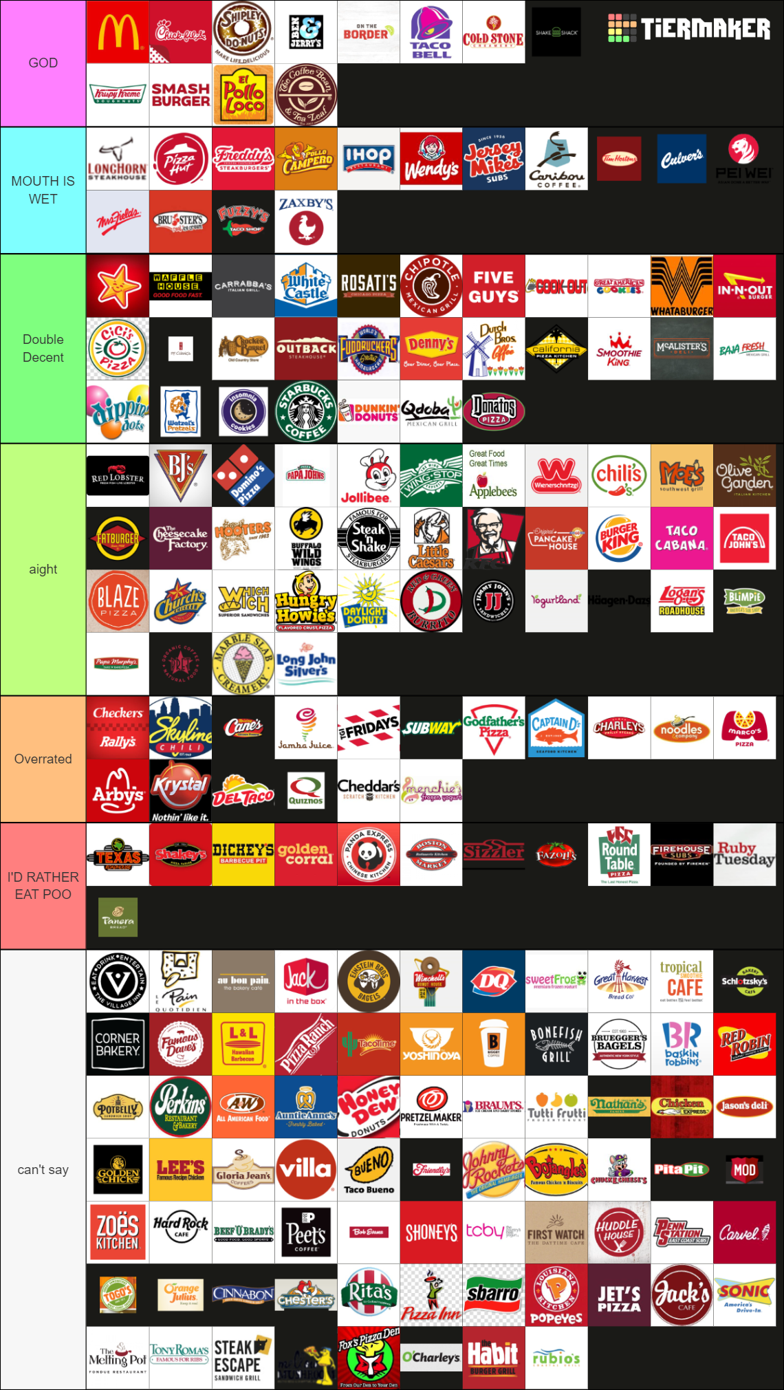 Every U.S. Restaurant Chain Tier List (Community Rankings) - TierMaker