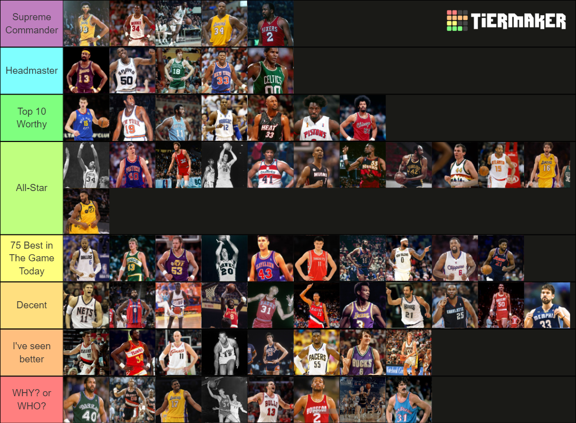 NBA Centers (ALL TIME) Tier List (Community Rankings) - TierMaker