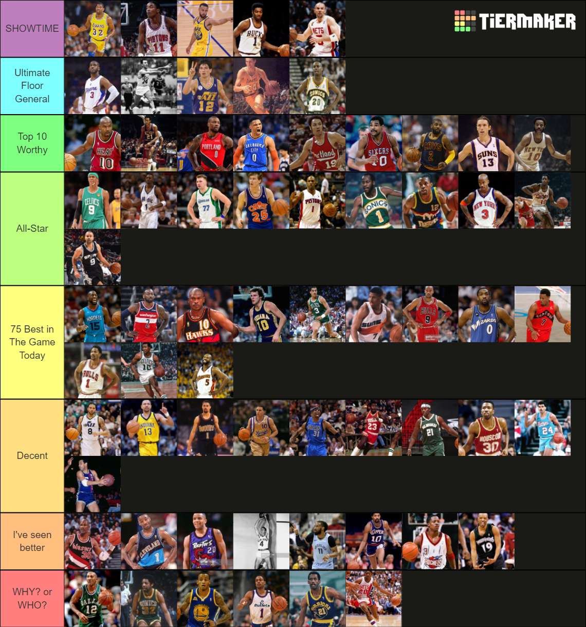 Point Guards NBA (ALL TIME) Tier List (Community Rankings) - TierMaker