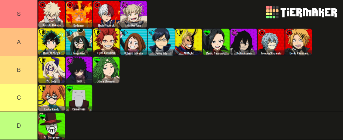 My Hero Ultra Rumble Tier List (Community Rankings) - TierMaker