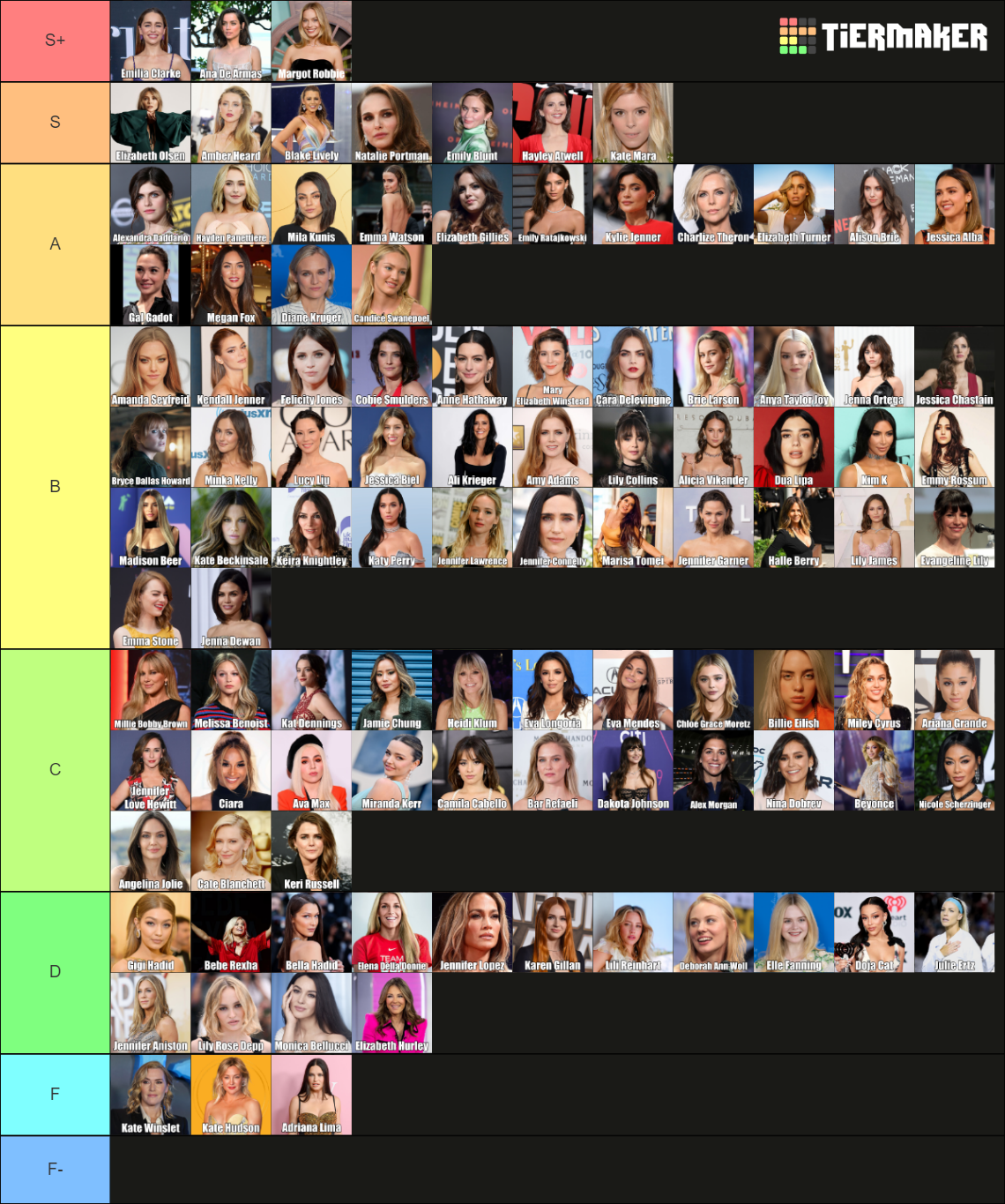Female Celebrities 2.0 Tier List (Community Rankings) - TierMaker