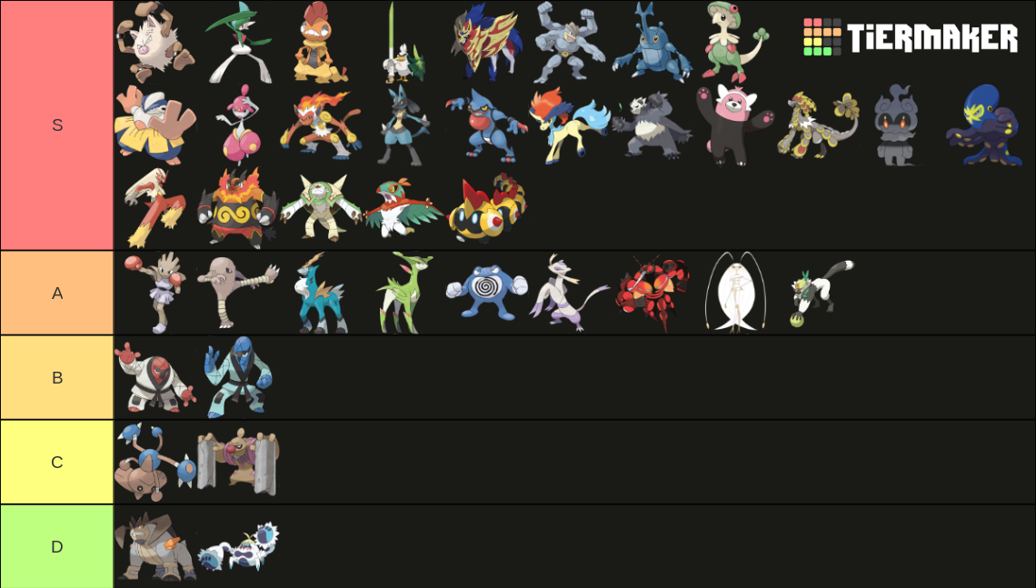Fully Evolved Fighting Type Pokemon Tier List (Community Rankings ...