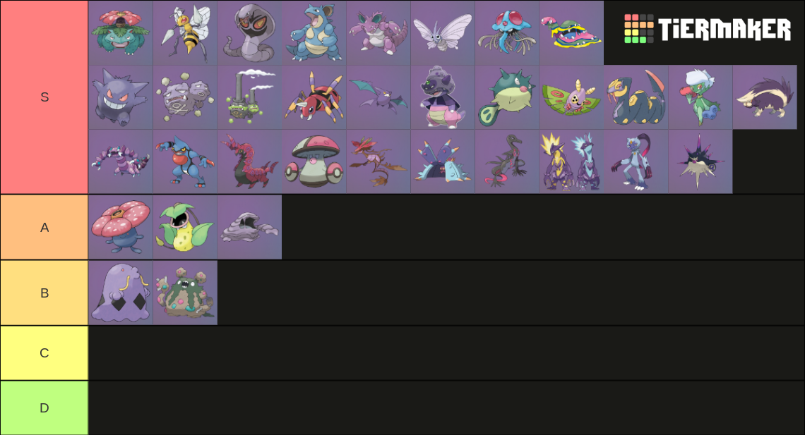 Poison-type Pokémon (Fully Evolved Only) Tier List (Community Rankings ...