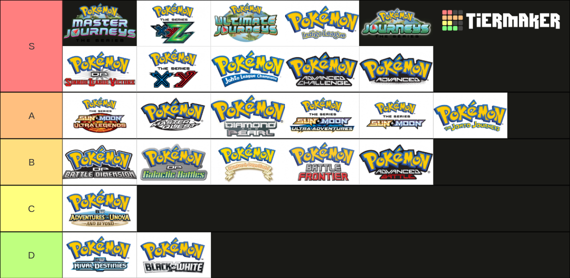 Pokemon Anime Seasons Tier List (Community Rankings) - TierMaker