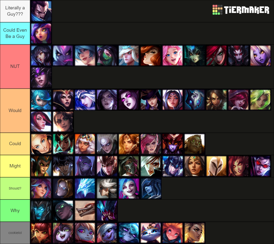 All Female Character from League of Legends (Up to Naafiri) Tier List ...