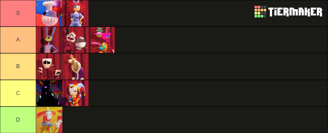TADC characters list Tier List (Community Rankings) - TierMaker