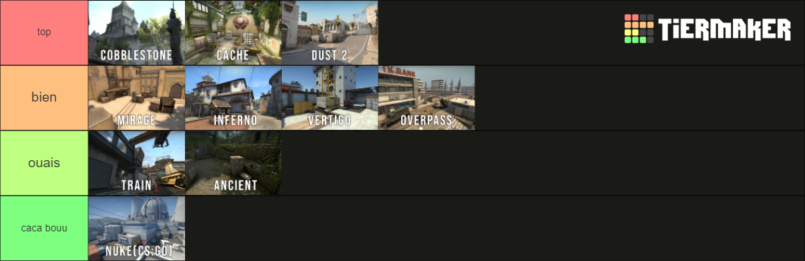 Counter-Strike ALL MAPS (1.6, Source, GO) Tier List (Community Rankings ...