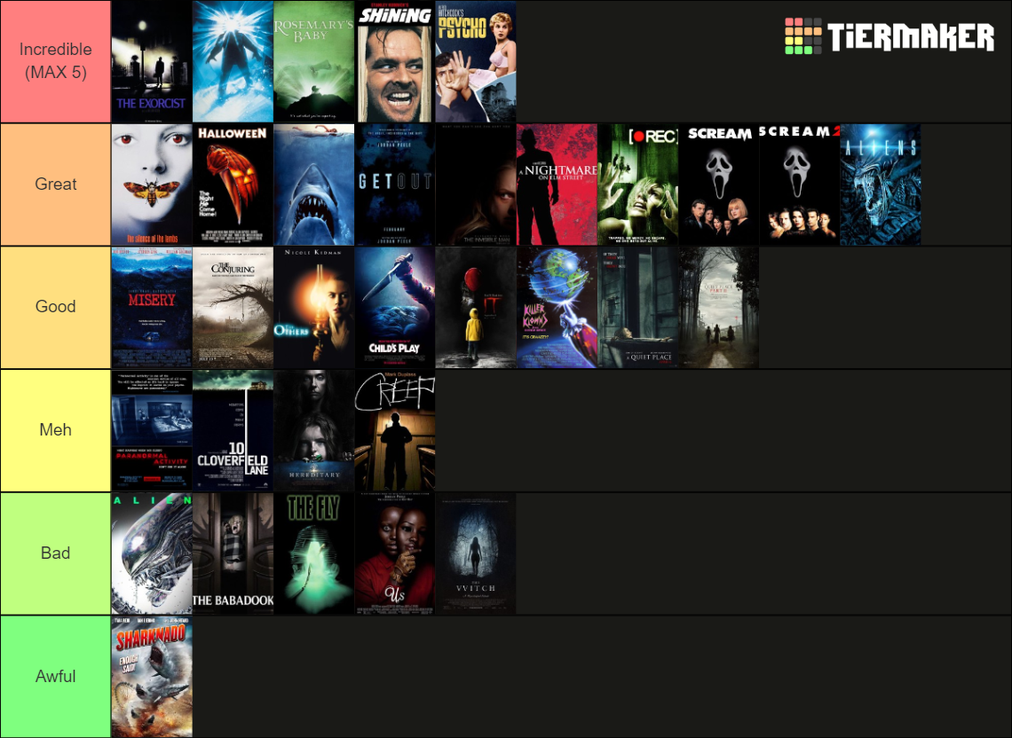 Huge Horror Movie Tier List (Community Rankings) - TierMaker