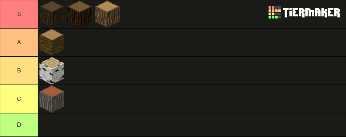Minecraft Logs Tier List (Community Rankings) - TierMaker