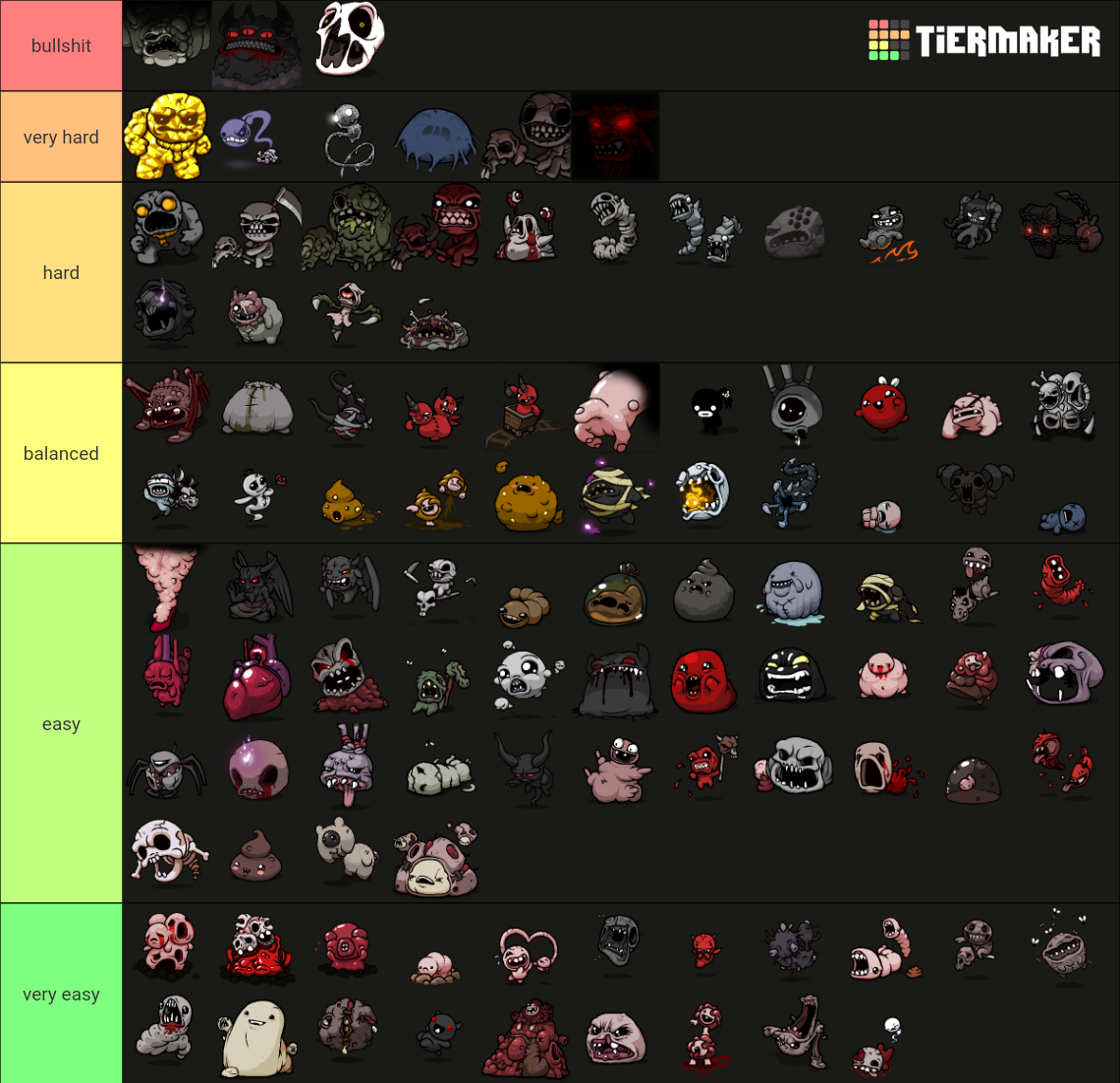 The Binding of Isaac: Repentance All Bosses & Mini-bosses Tier List ...