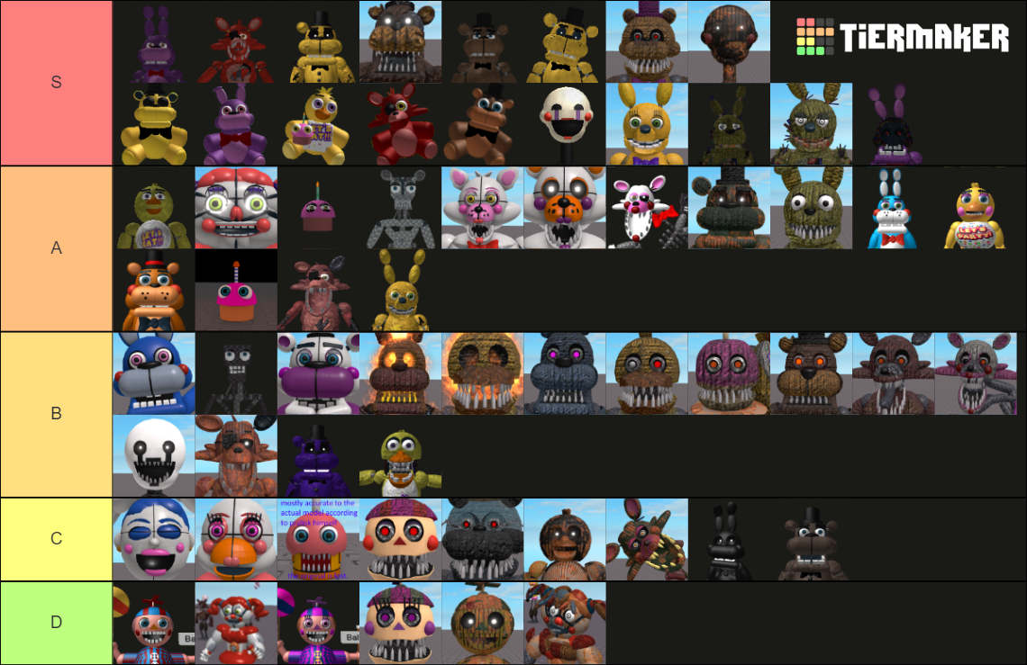 Tprr Retro Models Tierlist Tier List Community Rankings Tiermaker