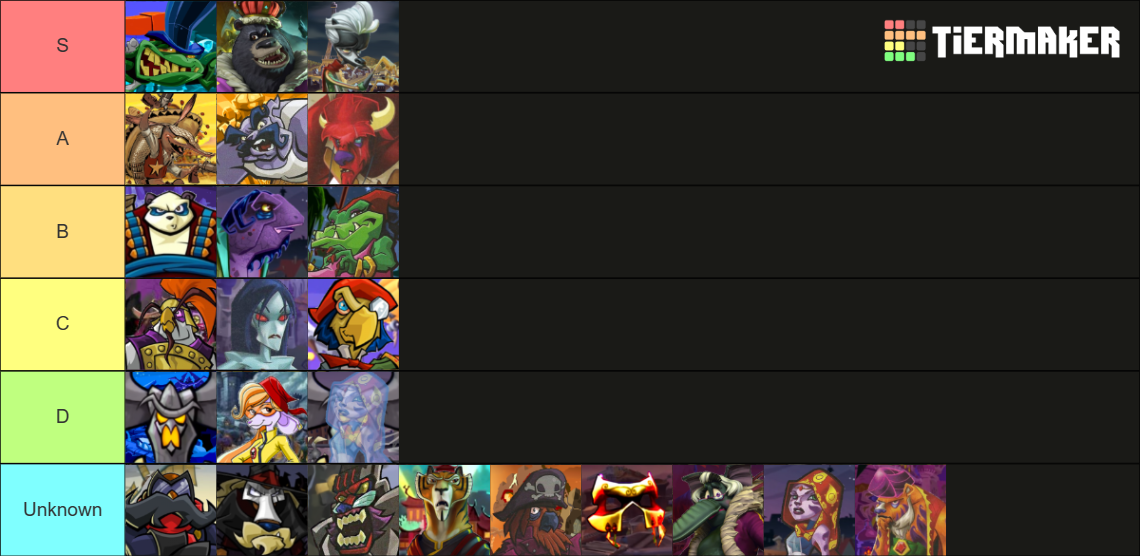 Sly Cooper Villains Tier List (Community Rankings) - TierMaker