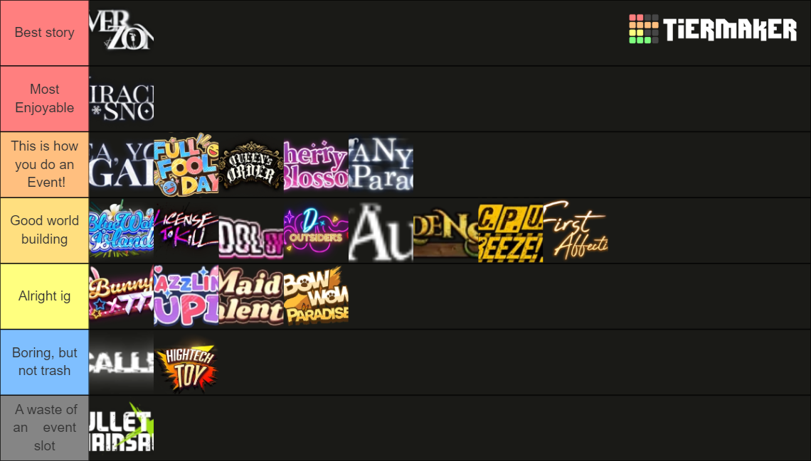 NIKKE Events Tier List (Community Rankings) - TierMaker