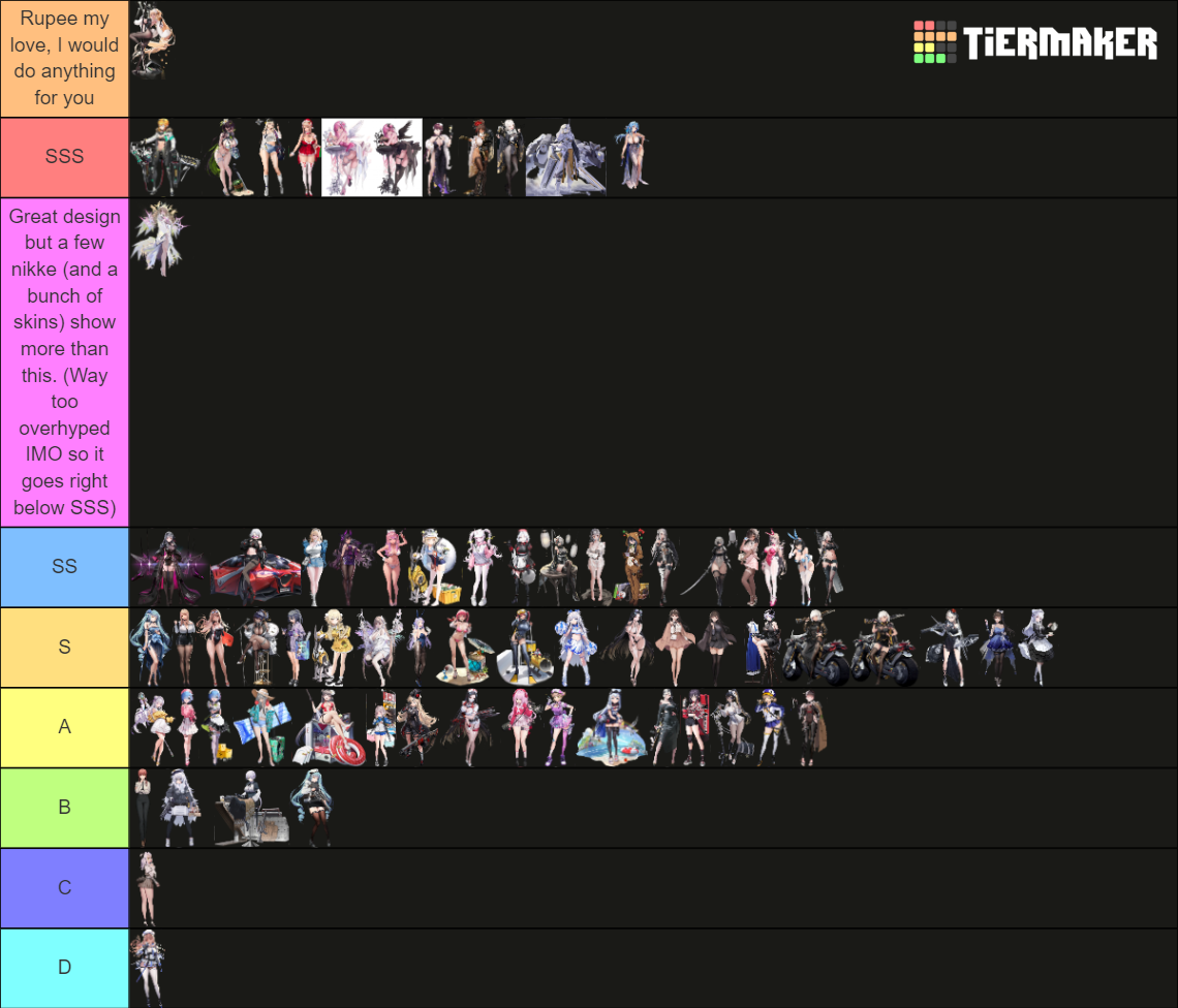 NIkke skin (August 7th 2024) Tier List (Community Rankings) - TierMaker