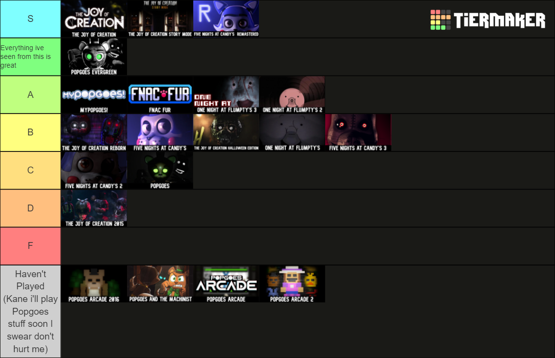 Ultimate FNAF Fangame Tier List (Community Rankings) - TierMaker