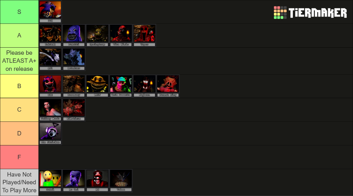 Ultimate Pillar Chase 2 Monster Tier List (Community Rankings) - TierMaker