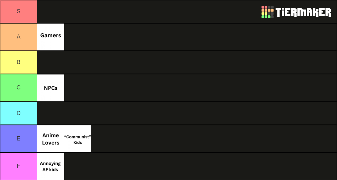 Different Types of Middle School Kids Tier List (Community Rankings ...