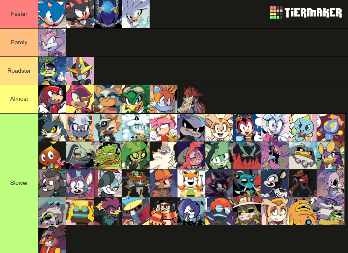 IDW Comics Sonic the Hedgehog Characters Tier List (Community Rankings) - TierMaker