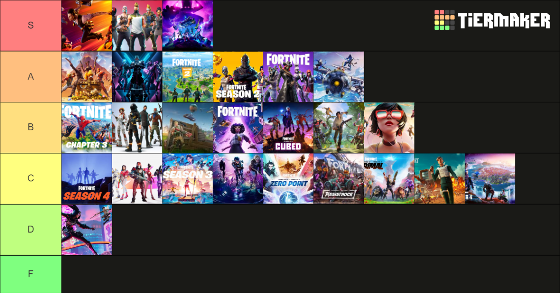 Every Fortnite season up to Fortnite: OG Tier List (Community Rankings ...