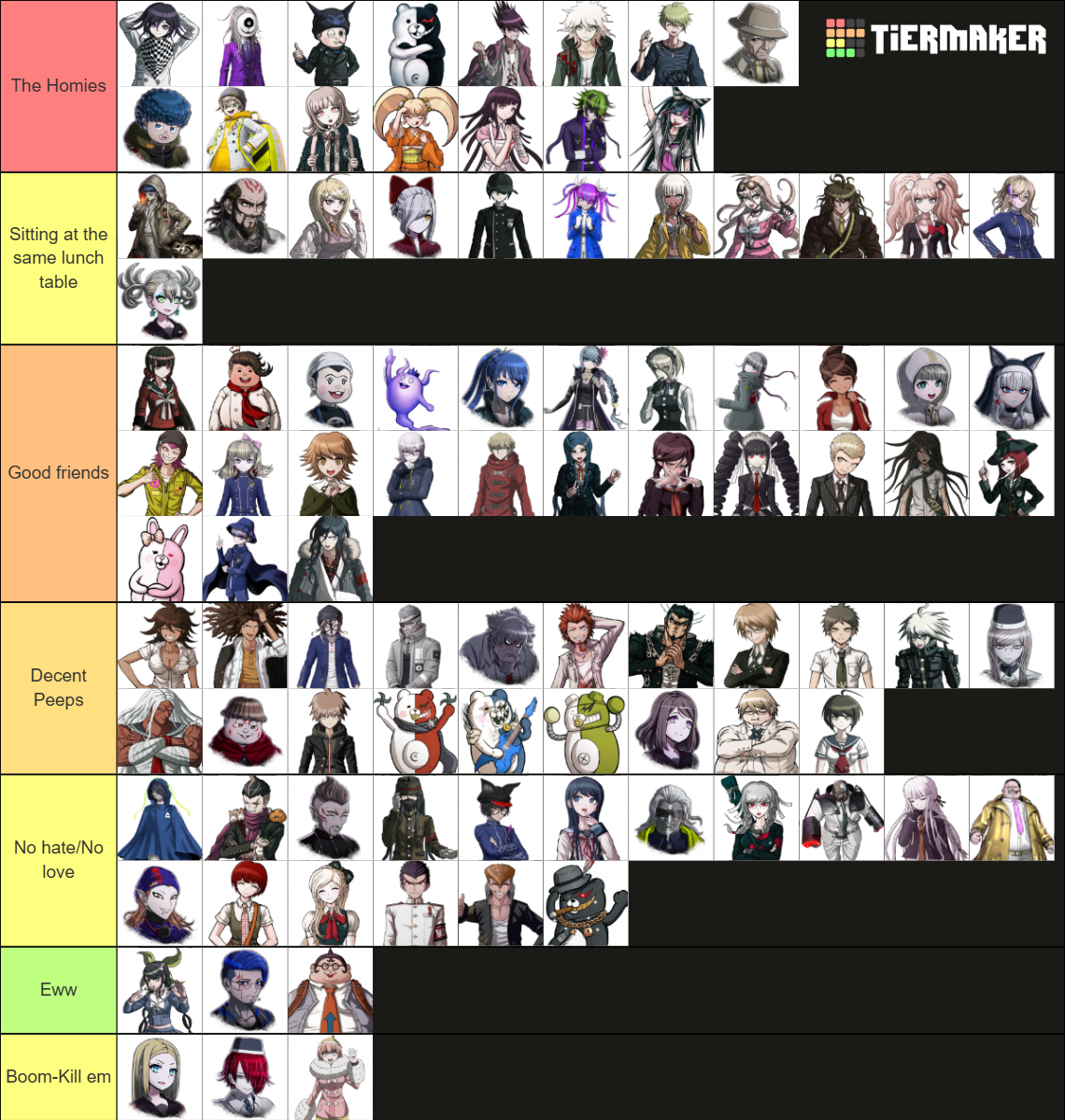 All Danganronpa and Rain Code Characters Tier List (Community Rankings ...