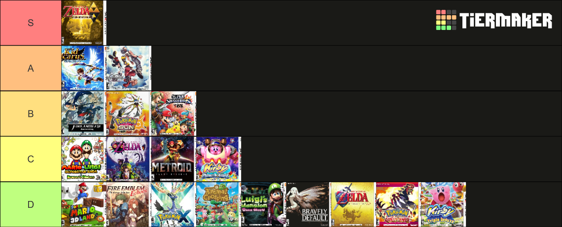 3DS Retail Game Tier List (Community Rankings) - TierMaker