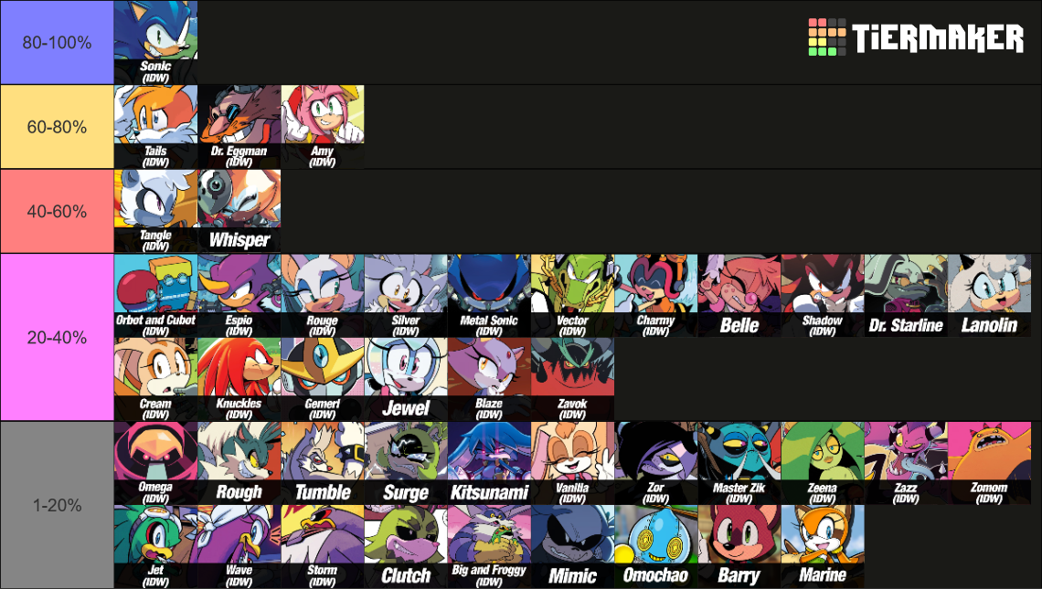 Almost Every Single Sonic Character Ever (1.0) Tier List (Community ...