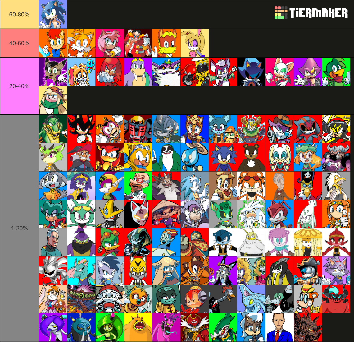Archie Sonic Universe (Pre & Post Reboot) Tier List (Community Rankings ...